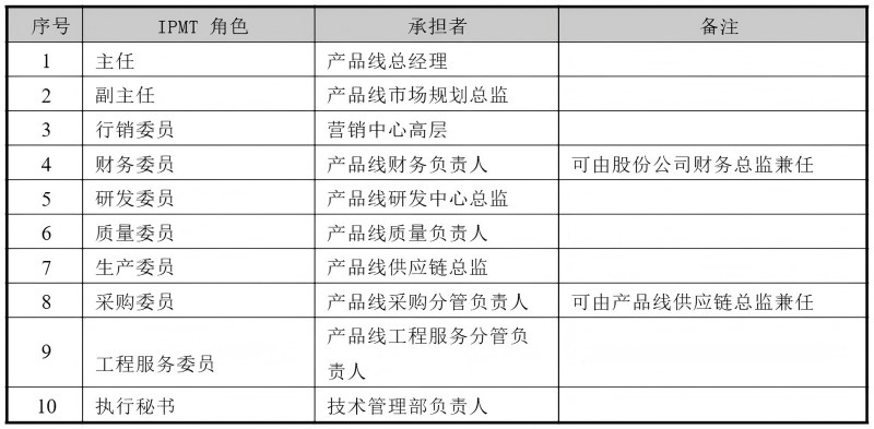 IPD咨询总结：IPMT 的人员组成与任命 - 文章资源 - 翰德恩敏捷咨询官网
