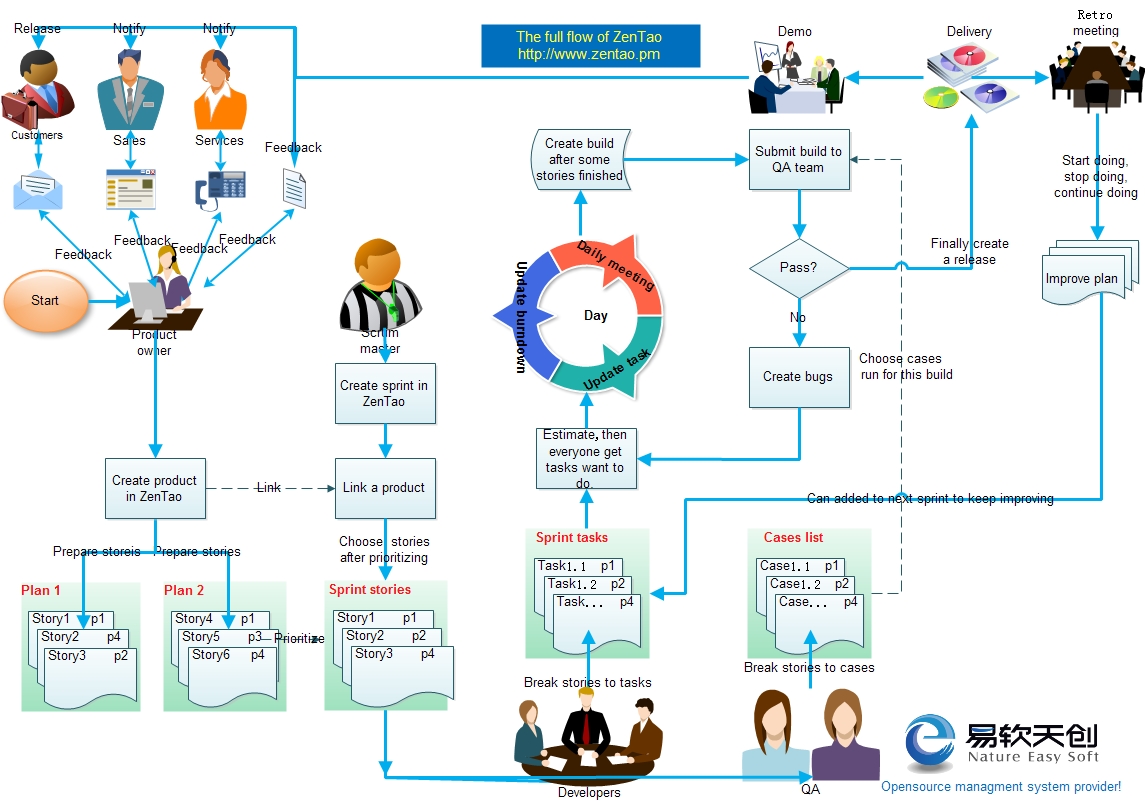 What Is The Workflow Of Project Management Software Usage 
